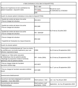 Qualhas / IQSS – SOLIMED